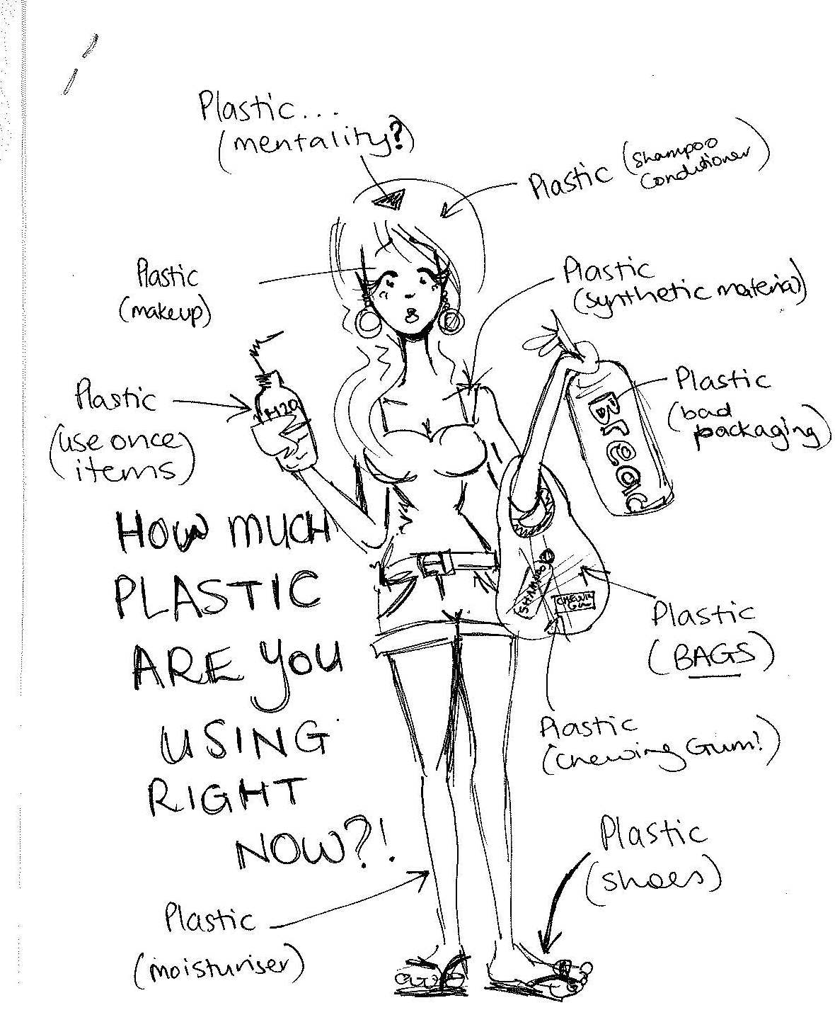 Plastic Pollution